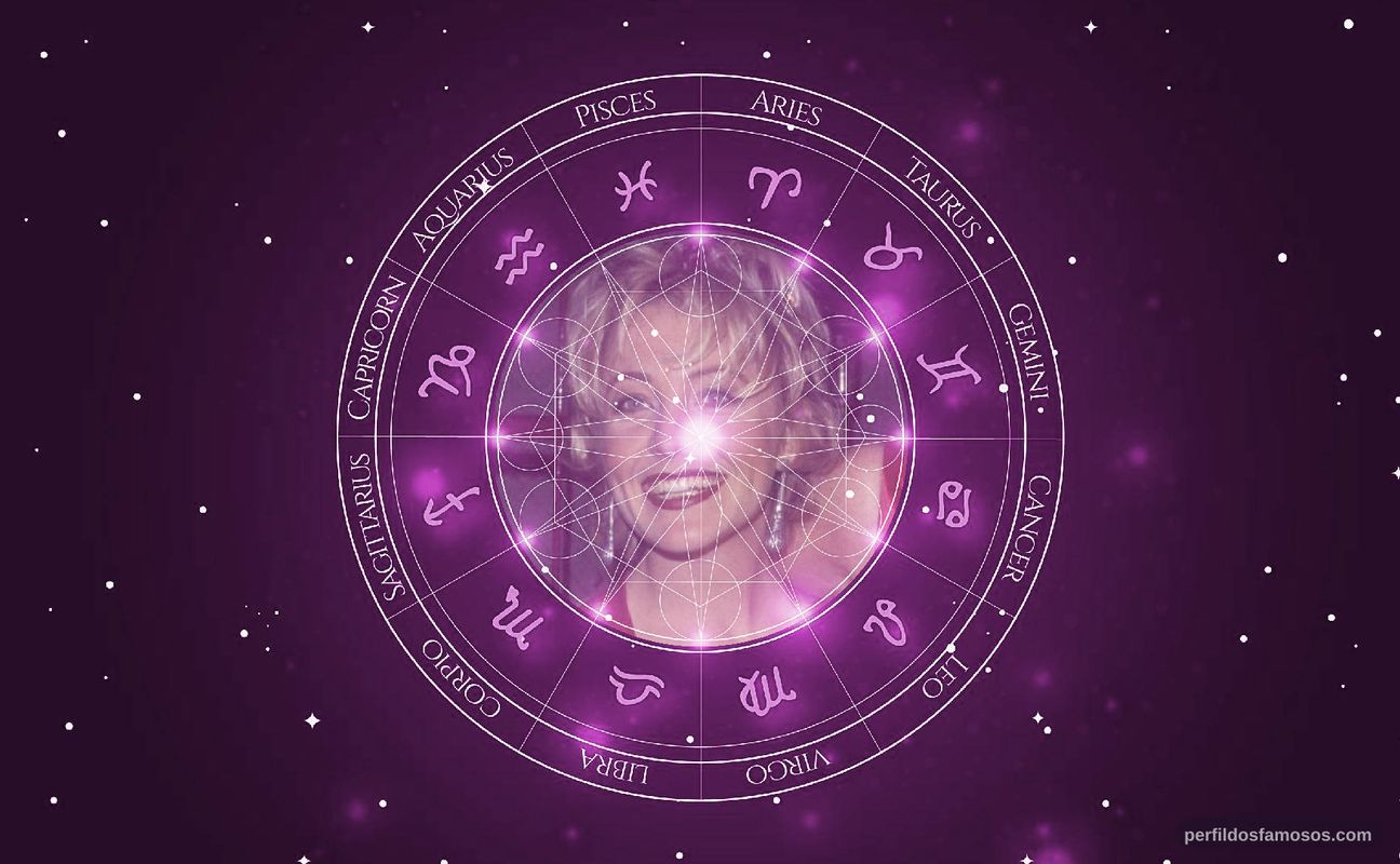 [Viveka Davis] Altura, Idade Atual, Aniversário e Signo